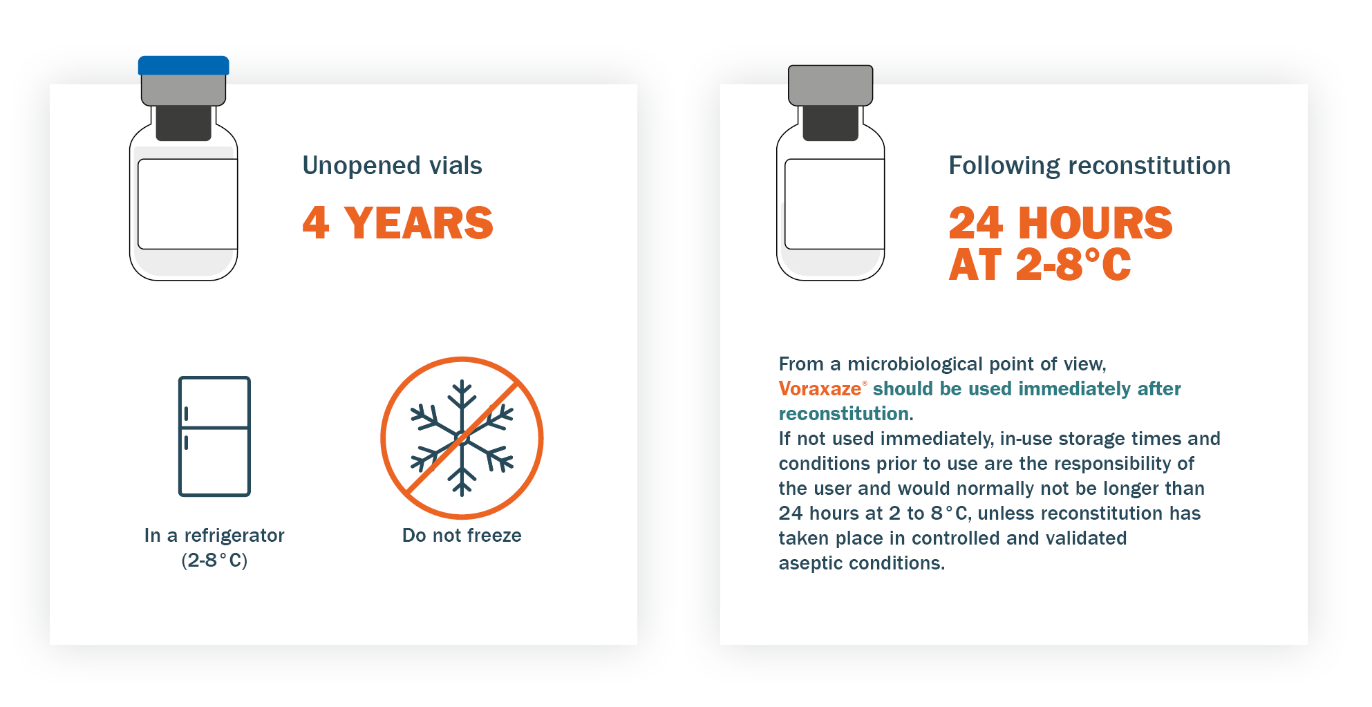 Preparation & Administration | Voraxaze